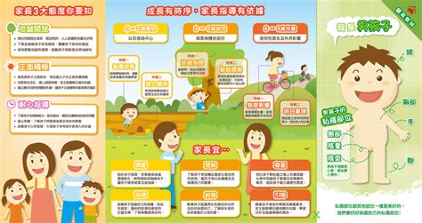 Family Sex Education Pamphlet for Children « Our Work | Cou4 Interactive