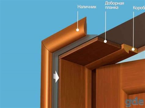 Доборная планка для дверей что это такое?