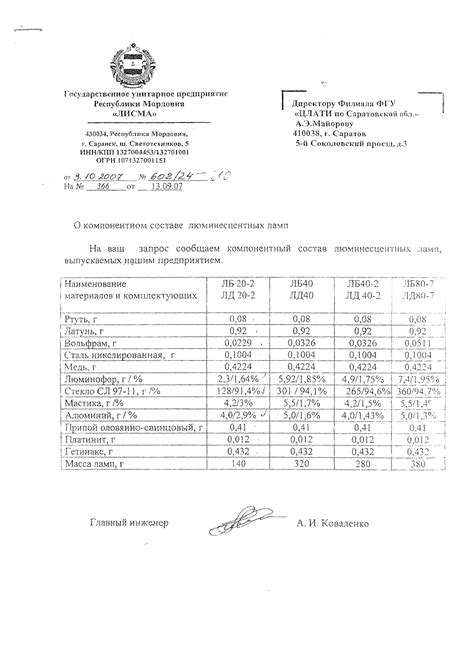 ПАСПОРТИЗАЦИЯ