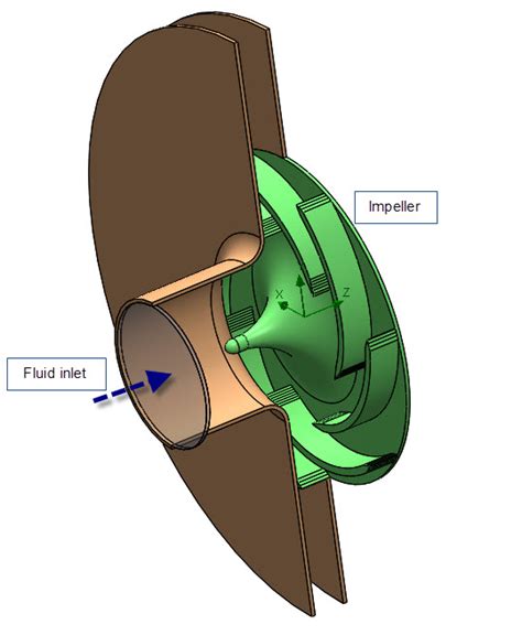SOLIDWORKS Flow Simulation—Turbomachinery - Engineers Rule