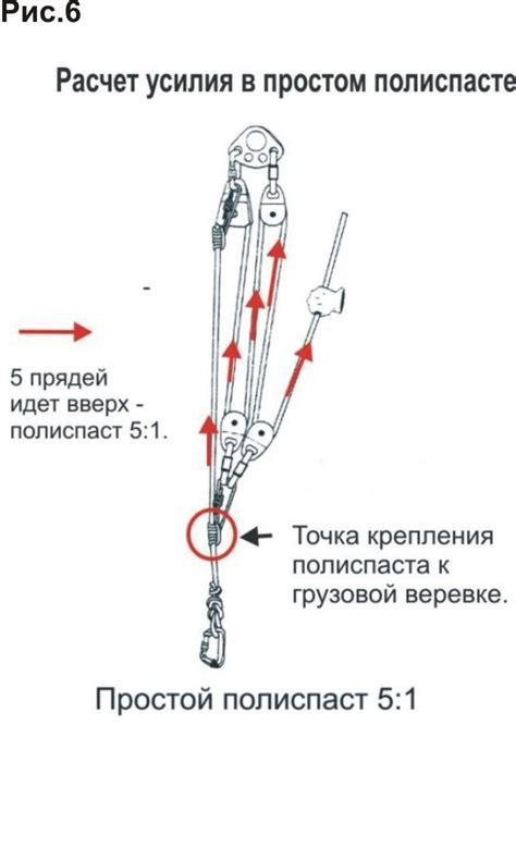 Полиспасты для спасательных работ. Часть 1-я - Альпинист