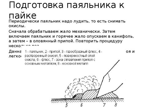 Основы пайки