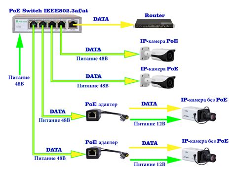 PoE адаптер 12В для IP-камер