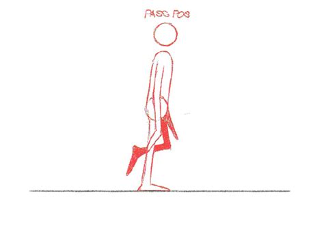 Cycle animation - what is it? - Marionette Studio