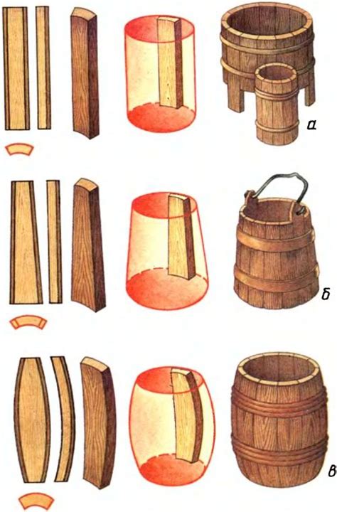 Бондарное дело. Определение формы и размеров будущего изделия | Barrel ...