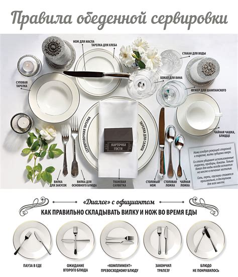 Инфографика. Сервировка стола | Dining etiquette, Table setting ...