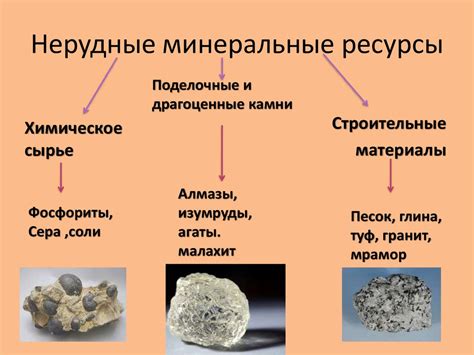 География нерудных полезных ископаемых: найдено 85 изображений