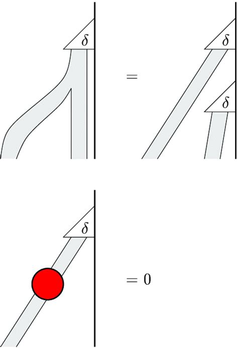 Type D structures. Relations between the δ k associated to a type D ...