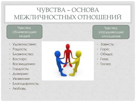 Межличностные отношения - презентация онлайн