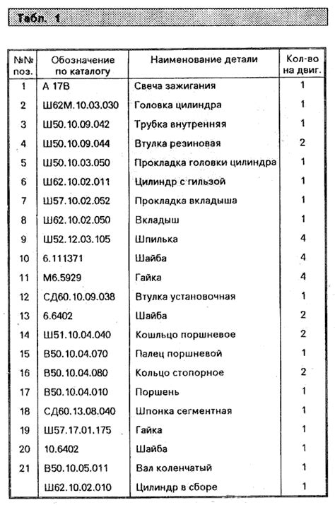 Каталог двигателя В50