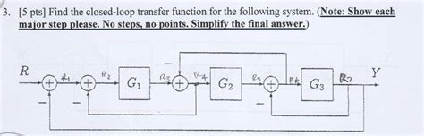Solved Find the closed-loop transfer function for the | Chegg.com