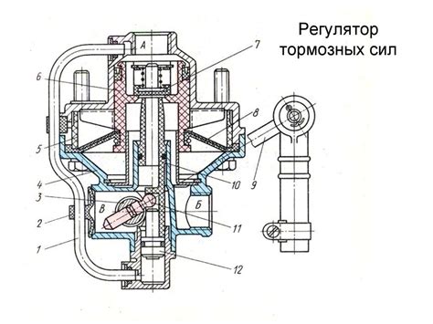 Тормозная система легкового автомобиля - презентация онлайн