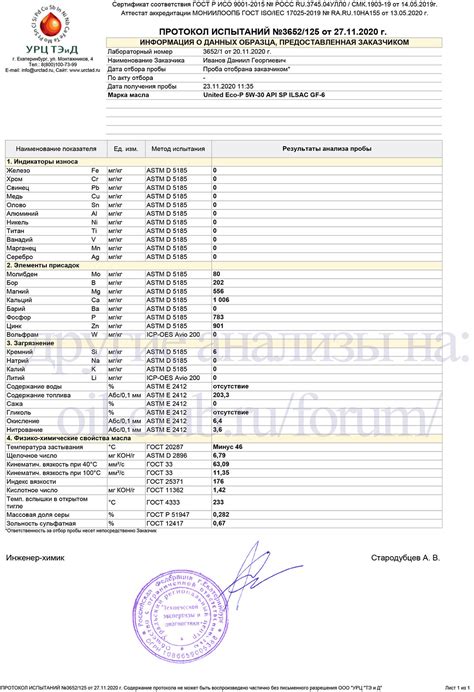 United Eco-P 5W-30 API SP, ILSAC GF-6 свежее - Лабораторные анализы ...
