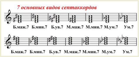 Правила по сольфеджио