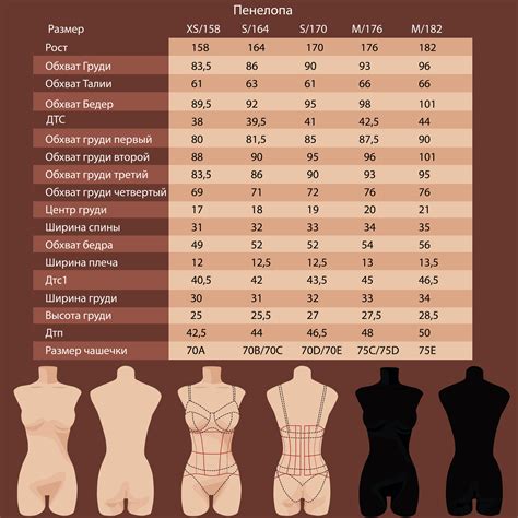 Купить манекены бельевые Пенелопа, Royal Dress forms