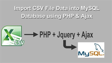 Import CSV File Data into MySQL Database using PHP Ajax | Webslesson