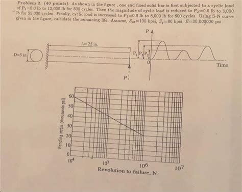 Solved Problem 2. ( 40 points): As shown in the figure, one | Chegg.com