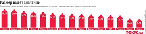 14 см нормально или нет – Член 14 см - это нормально или мало?