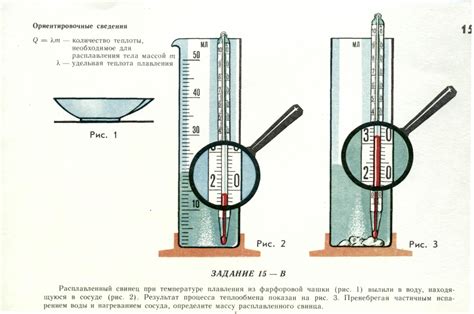 Цена деления шкалы мензурки.