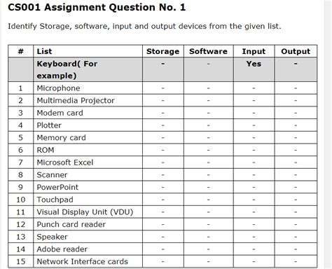 CS001 Assignment 1 Complete Solution Fall 2019 - CS001 - VU-Computer Proficiency License ...