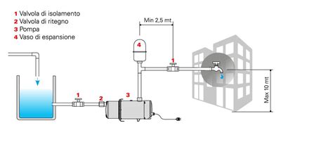 Know-how - STEELPUMPS