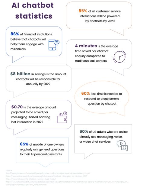 7 Benefits AI Chatbots Bring to the Banking Sphere
