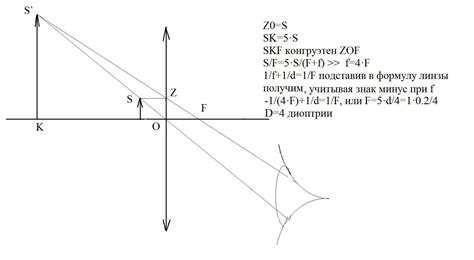 Собирающая линза дает мнимое, увеличенное в 5 раз изображение предмета ...
