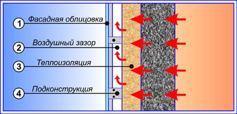 ПСБ утеплитель: особенности, характеристики, достоинства и недостатки