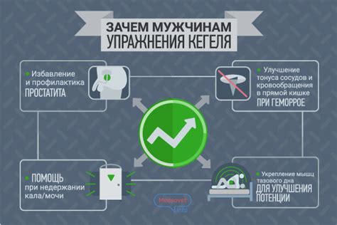 Чем полезны упражнения кегеля для мужчин