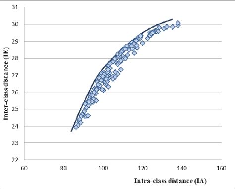 Figure 1 from Multi-Objective Heuristic Feature Selection for Speech ...