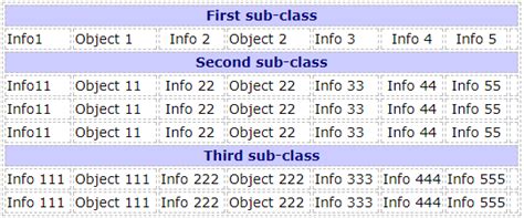 html - Python web scraping table with sub headings - Stack Overflow