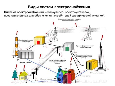 Выполнение работ по профессии рабочего. Основы электробезопасности при ...