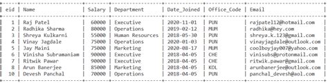 MySQL SUBSTRING_INDEX() - Working with Substrings in MySQL - MySQLCode