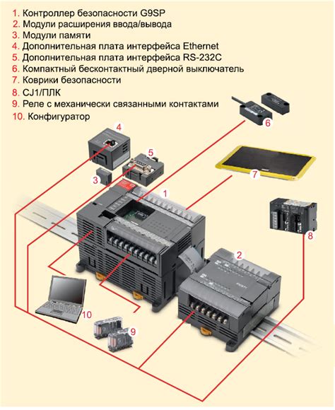На защите человека и оборудования: контроллеры безопасности компании Omron