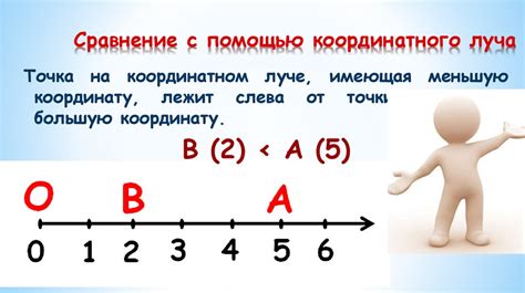 Координатный луч - презентация онлайн