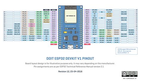 A Better Pinout Diagram for ESP32 DEVKIT Development Board : r/esp32