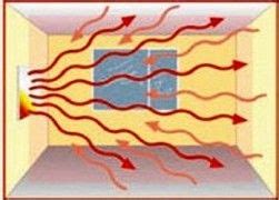 Плюсы и минусы инфракрасного обогревателя: принцип работы, виды и ...