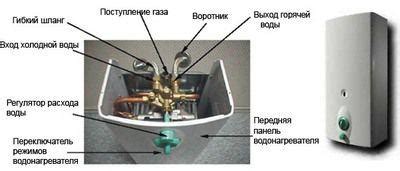 Газовая колонка без дымохода: как выбрать и правильно эксплуатировать