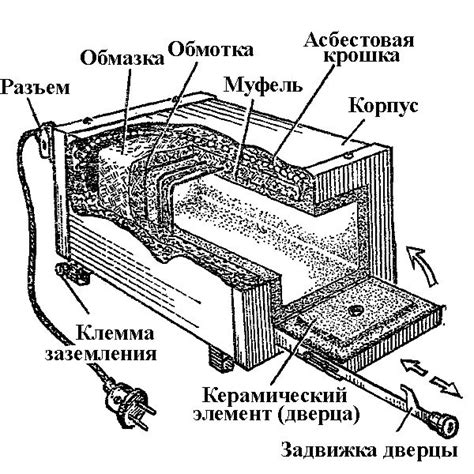 Способы плавления меди в домашних условиях