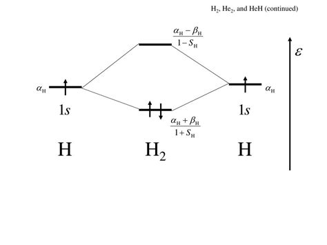 PPT - H 2 , He 2 , and HeH PowerPoint Presentation, free download - ID ...