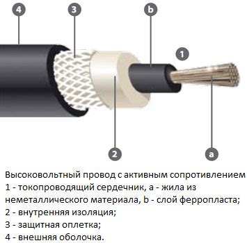 Провод высоковольтный: классификация, характеристики и вопросы выбора ...