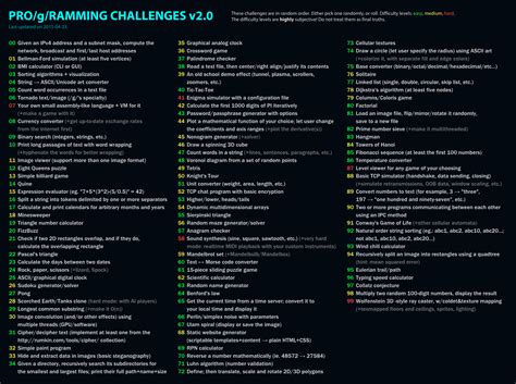 GitHub - Agrendalath/Programming-Challenges-v2.0