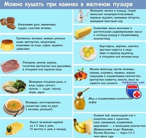 Что можно и нельзя кушать, если есть камни в желчном пузыре? Диета при ...