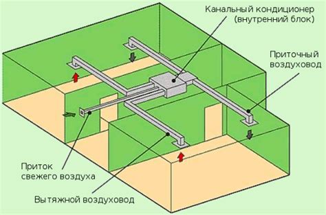 Канальное кондиционирование: плюсы и минусы