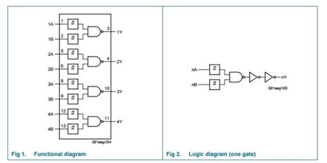HEF4093B electronics components Quad 2-input NAND Schmitt trigger
