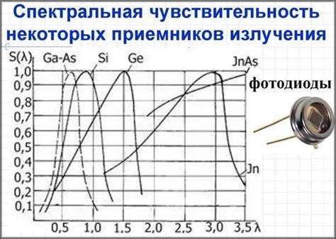 Фотодиод это: принцип работы, виды, основные характеристики, схемы