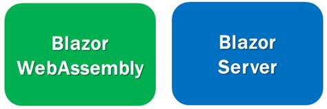 ASP.NET Core Blazor hosting models
