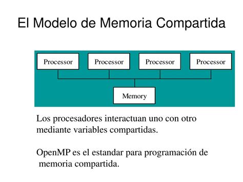 PPT - Programación de Memoria Compartida PowerPoint Presentation, free download - ID:6264540