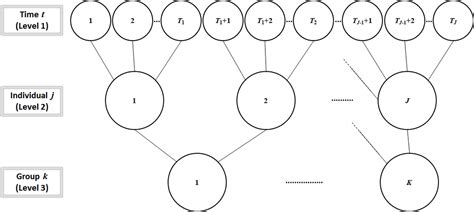 Multilevel modeling for longitudinal data: concepts and applications | Emerald Insight