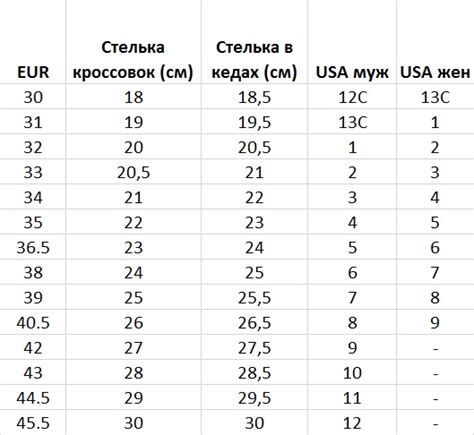 Размерная сетка Heelys | Шопопотам — размерные сетки одежды и обуви